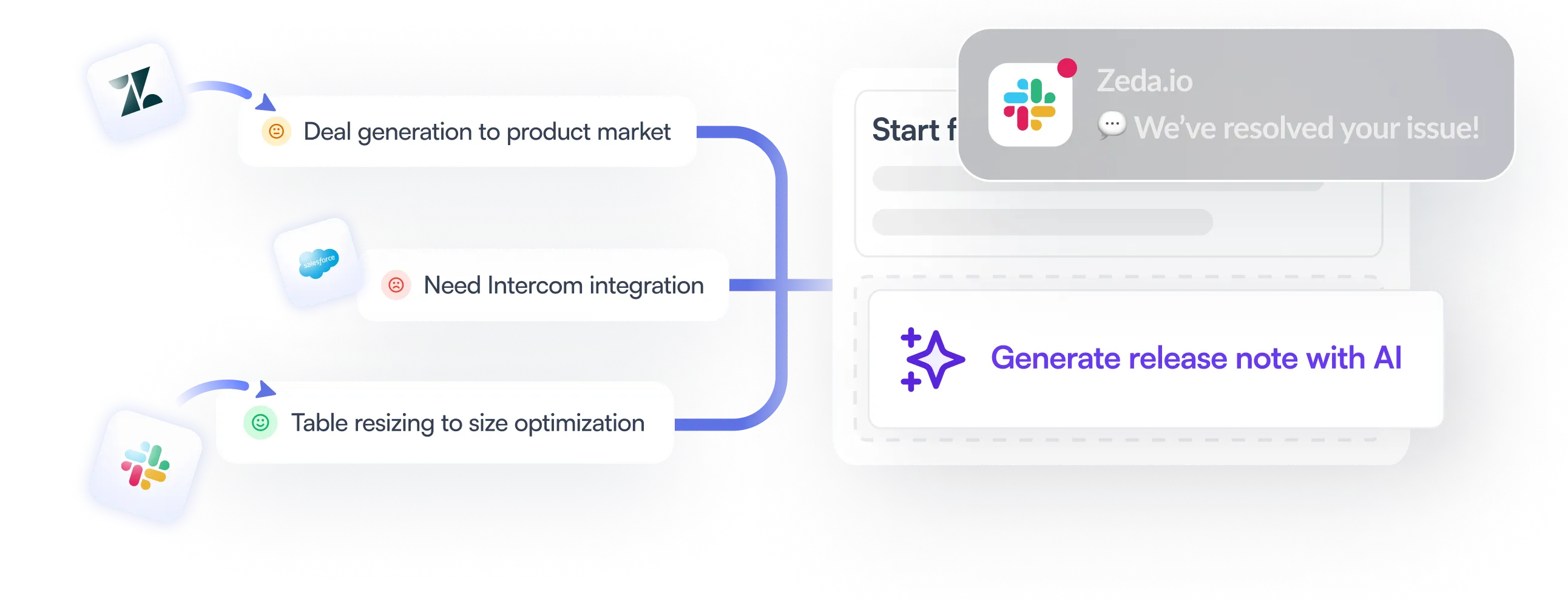 Voice of Customer led AI Product Management Software - Zeda.io